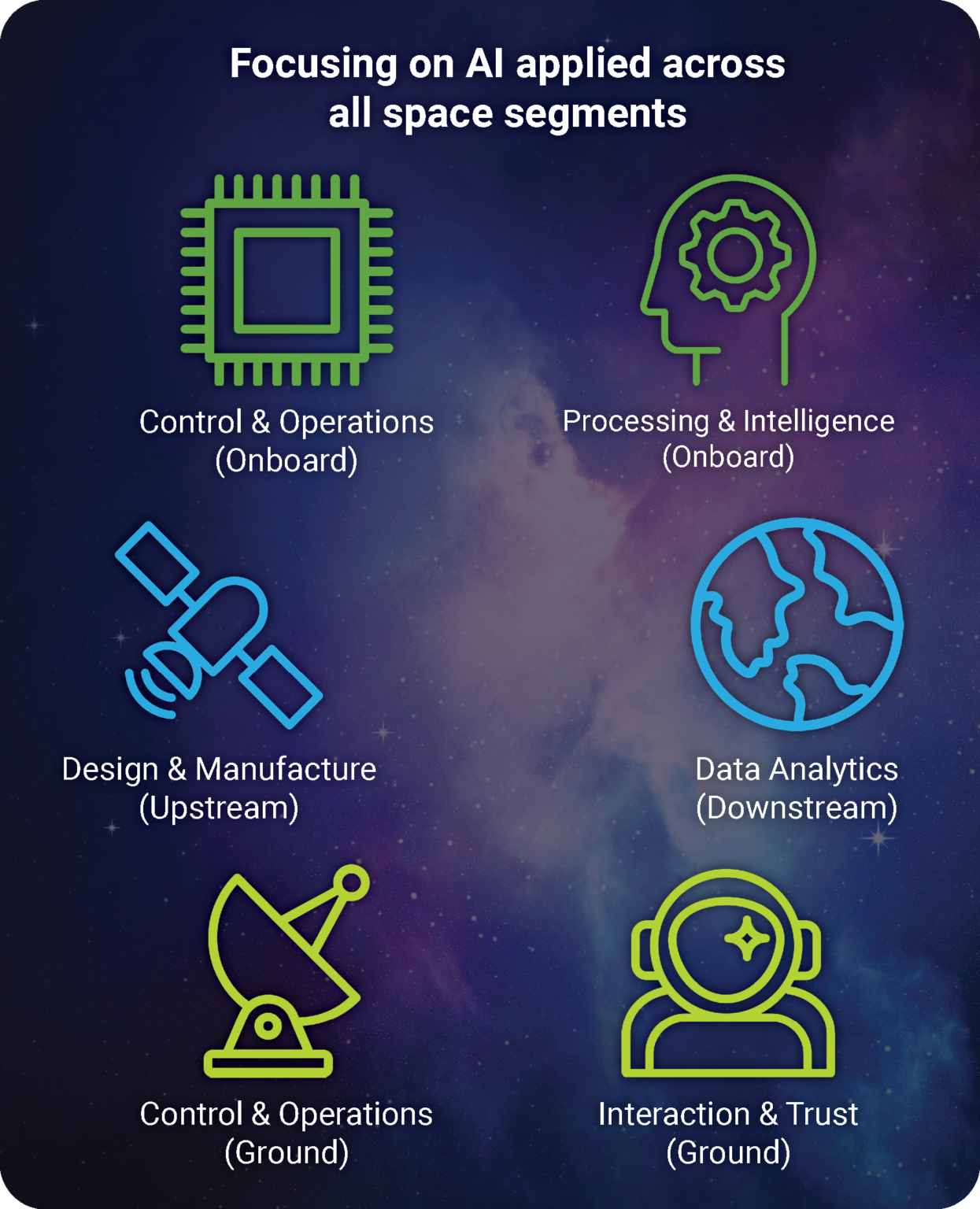 SCARLET Lab - SmartSat CRC
