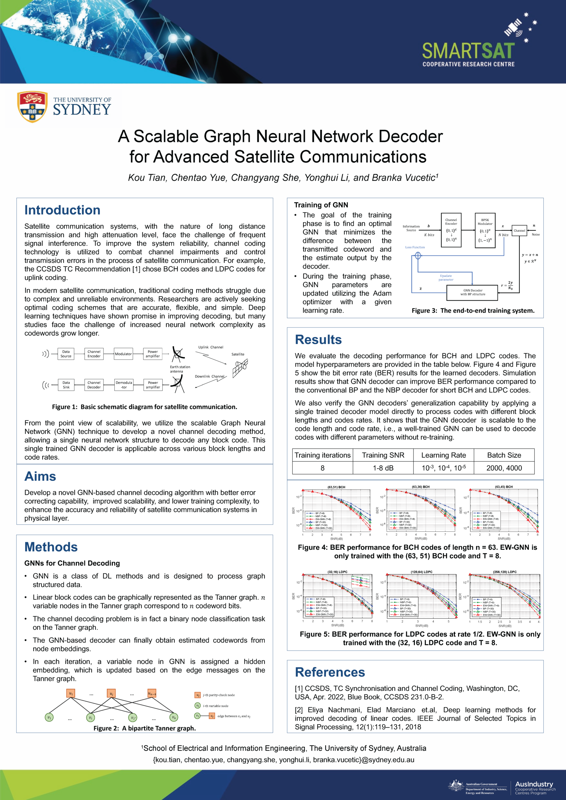 P1.20s Deep Learning for Advanced Physical Layer Communications - SmartSat CRC