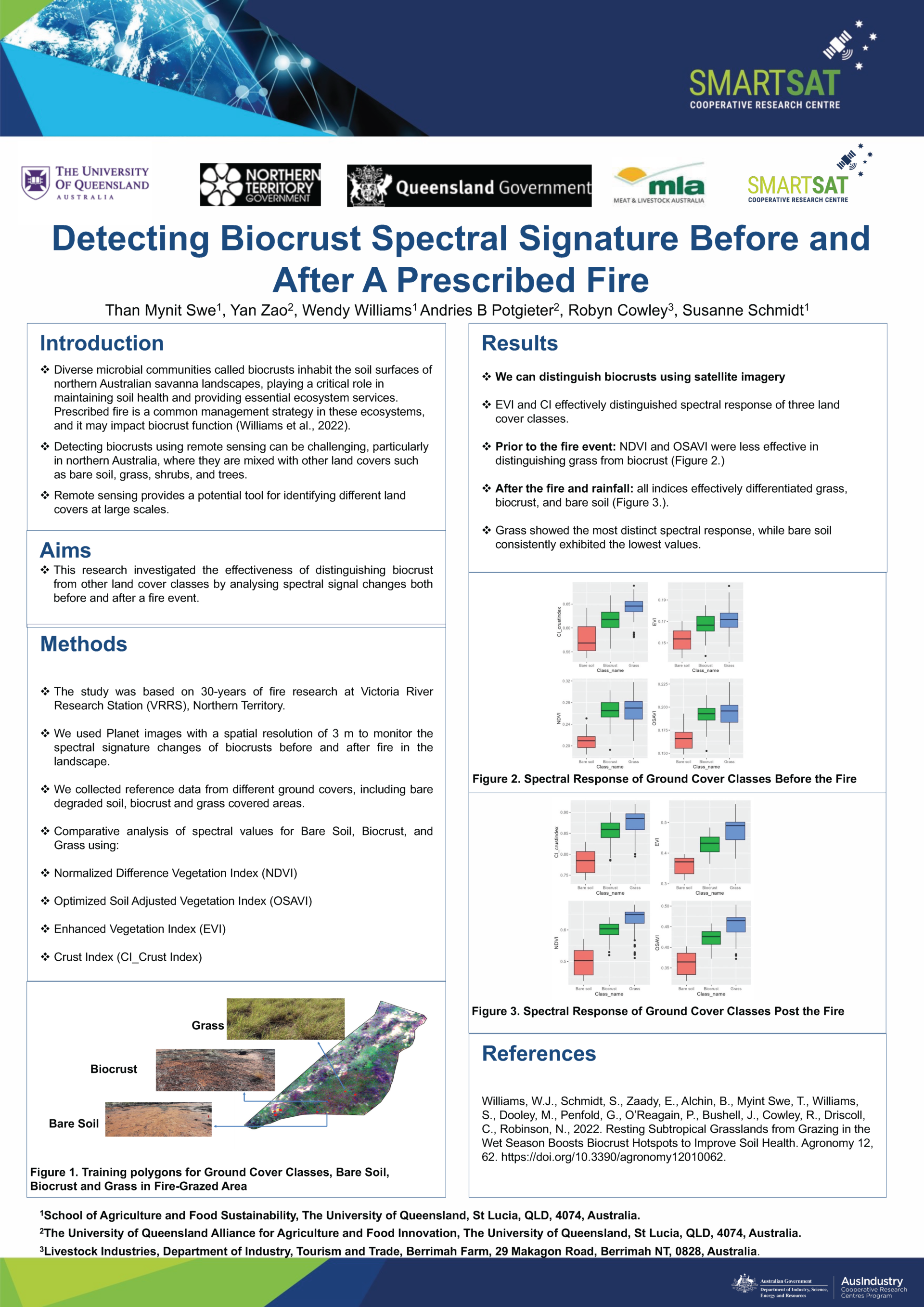 P3.32s On-ground management of soil health by integrating proximal and ...
